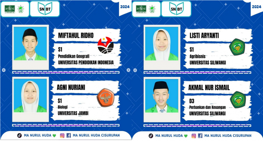 Selamat Untuk Yang Lulus SNBT 2024 | MA NURUL HUDA CISURUPAN